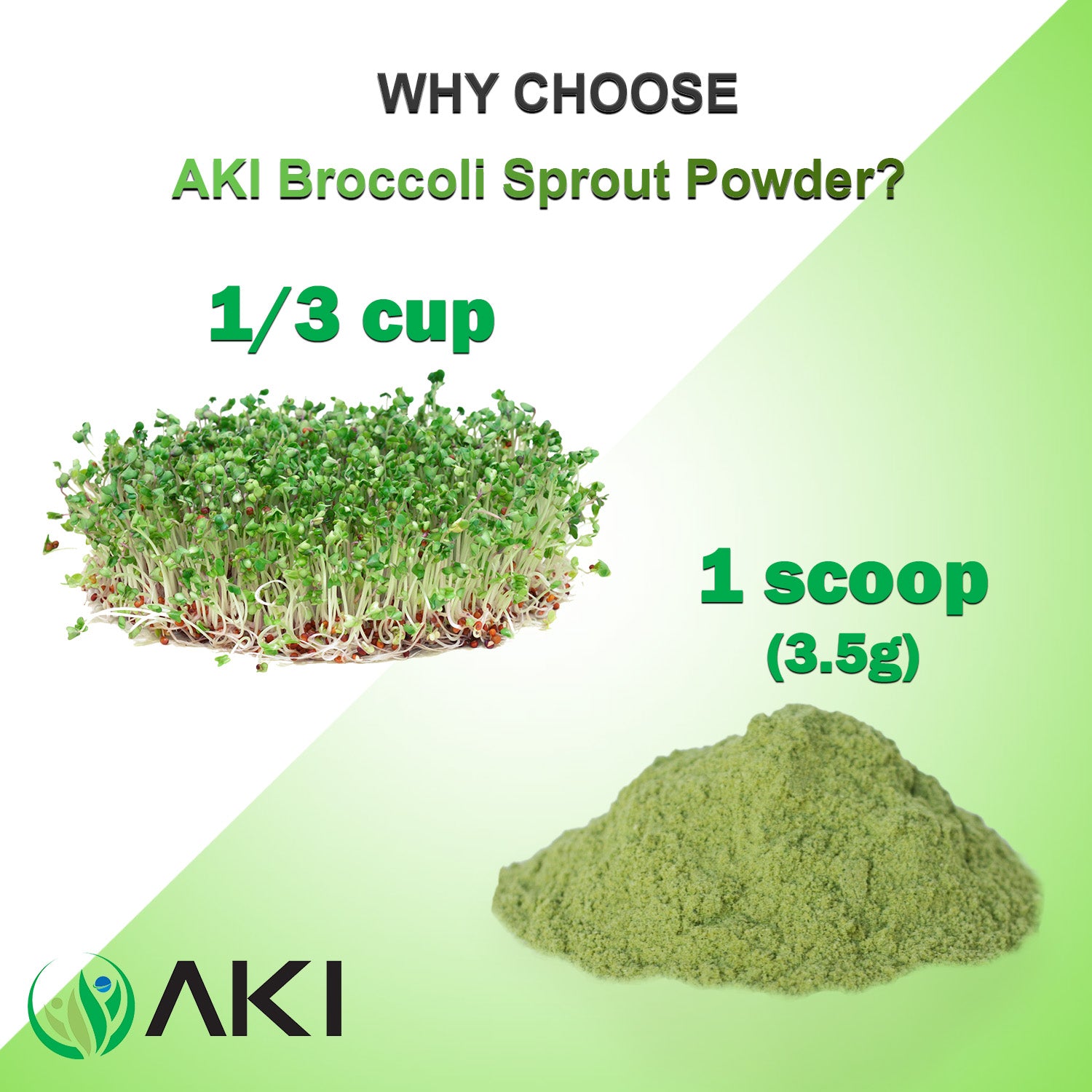 Broccoli Sprout Powder | Detoxifier & Antioxidant-Rich Superfood – Aki ...